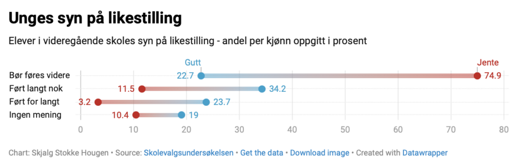 Likestilling i skvis mellom generasjoner og kjønn - Civita